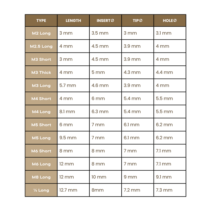 High Quality Knurled Brass Threaded Heat Inserts for 3D Printing